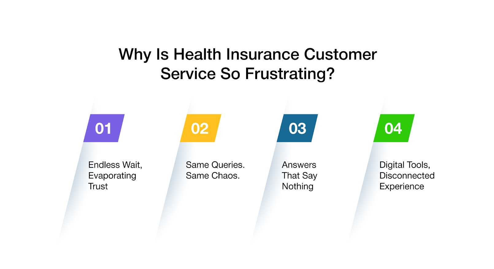 How AI is Revolutionizing Customer Service in Health Insurance