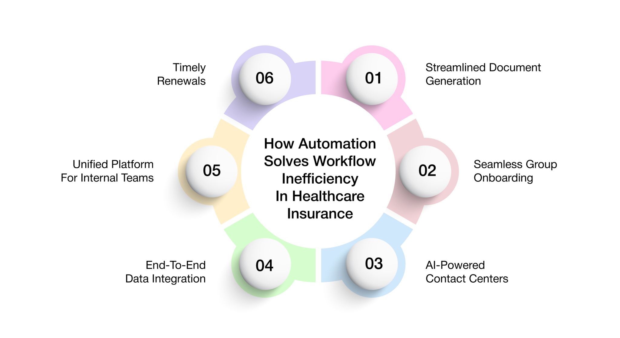 What Makes Healthcare Automation Software Vital in 2025?